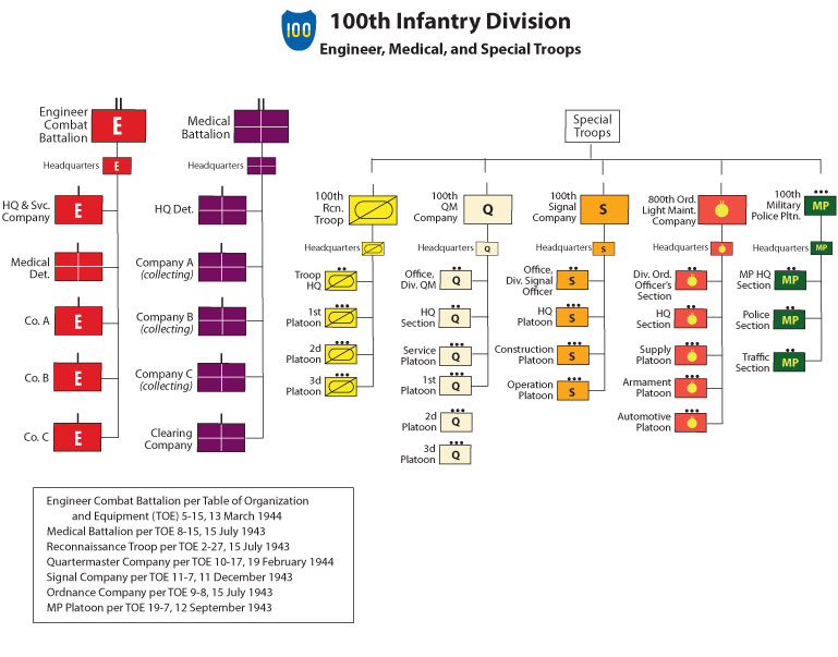 Tables of Organization - 100th Infantry Division
