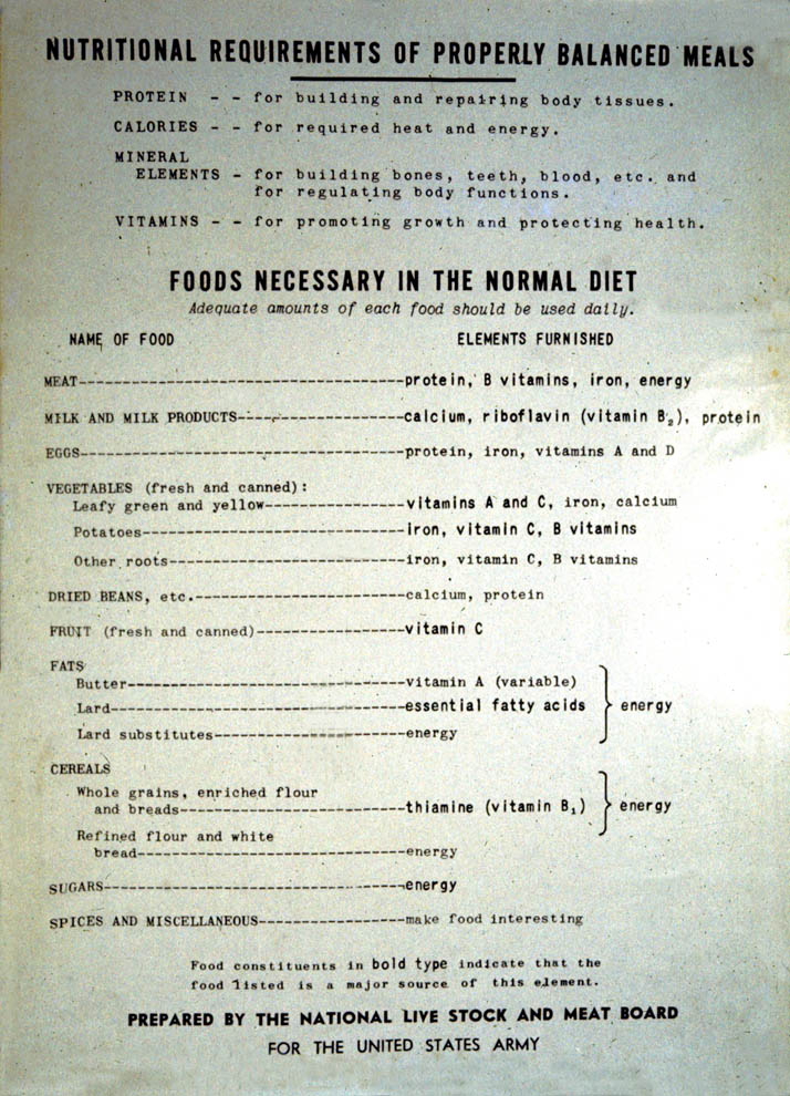 National Nutrition Month & Rationing - George C. Marshall Foundation